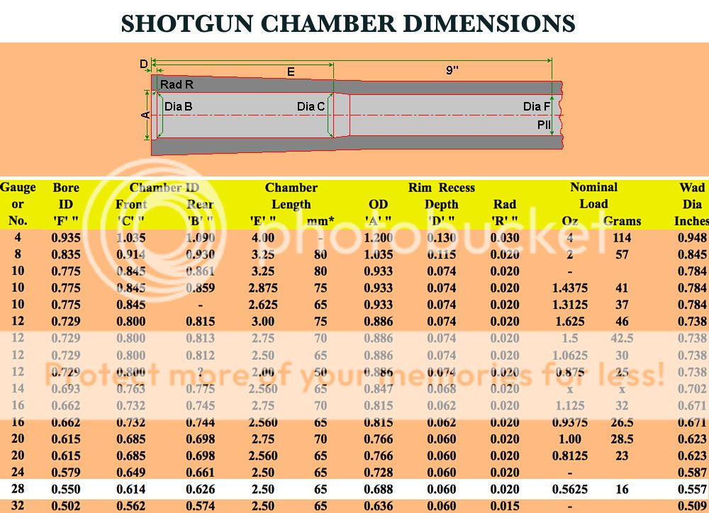SHOTGUNCHAMBERDIMENSIONS zps01bbfe6e jpg Photo By GrantRCanada